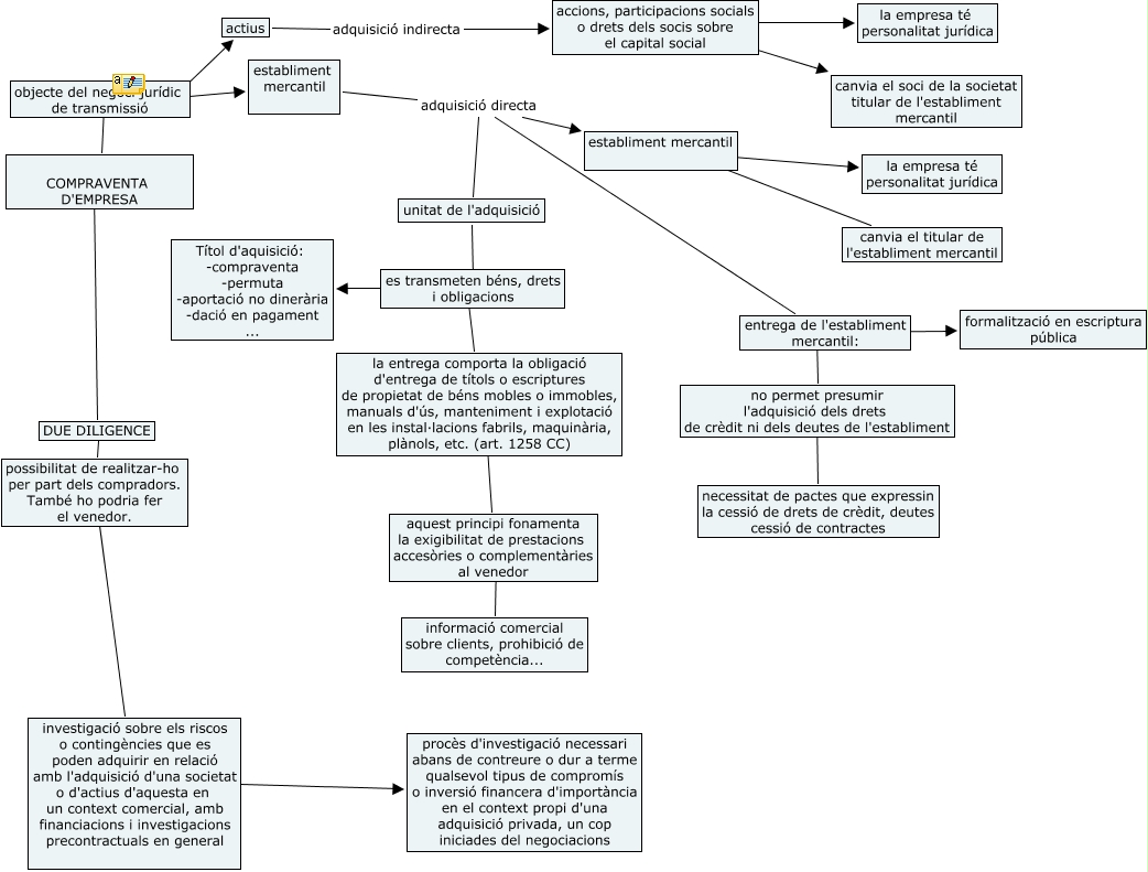 escenari 2 compraventa d'empresa